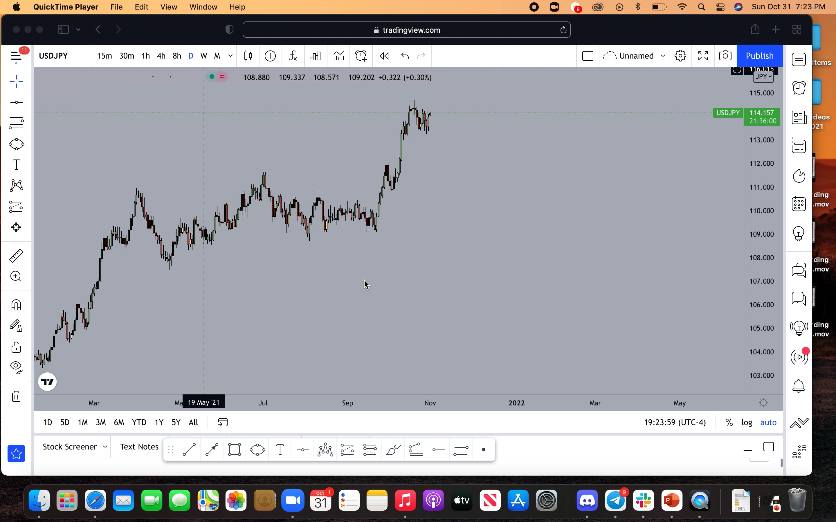 P$U Candlestick Analysis on Vimeo