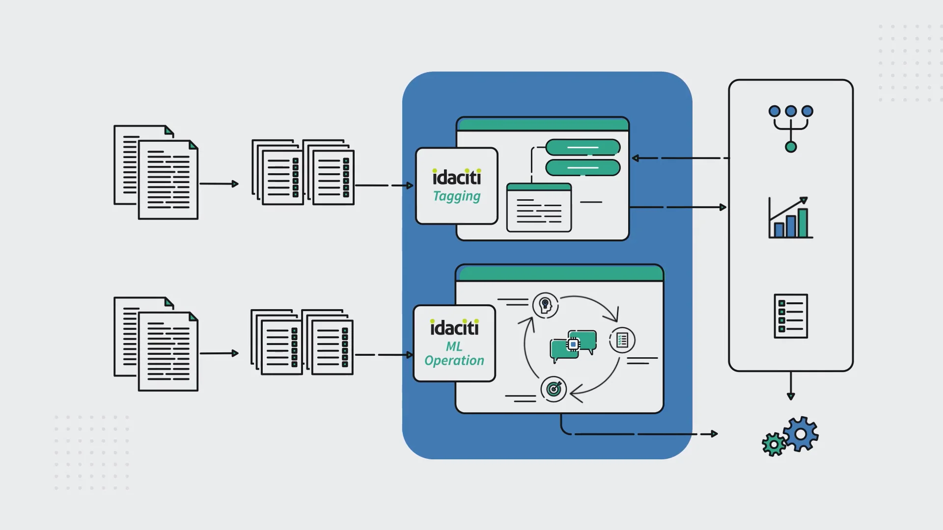 idaciti ESG Accelerator on Vimeo