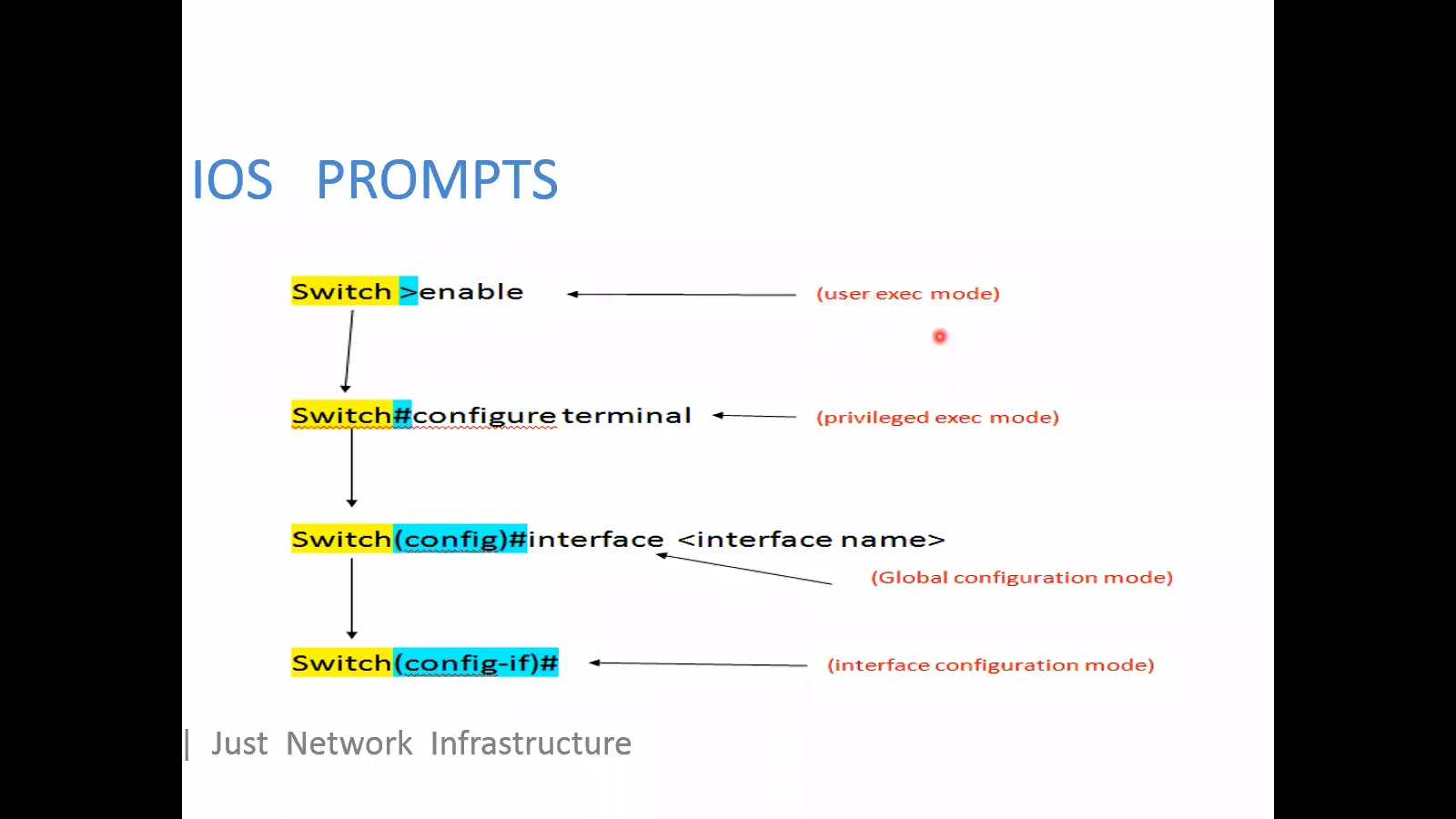 NA_video4_Cisco IOS and basics command prompts_part2