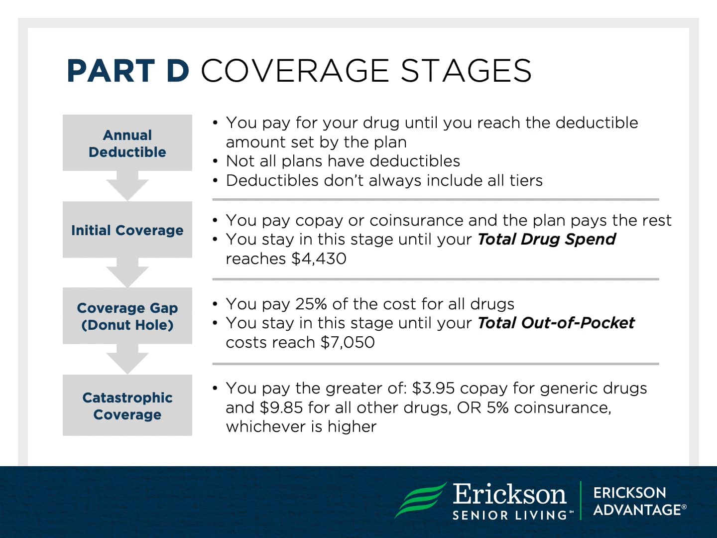Erickson Advantage Plan Information - Open Enrollment 2022 on Vimeo