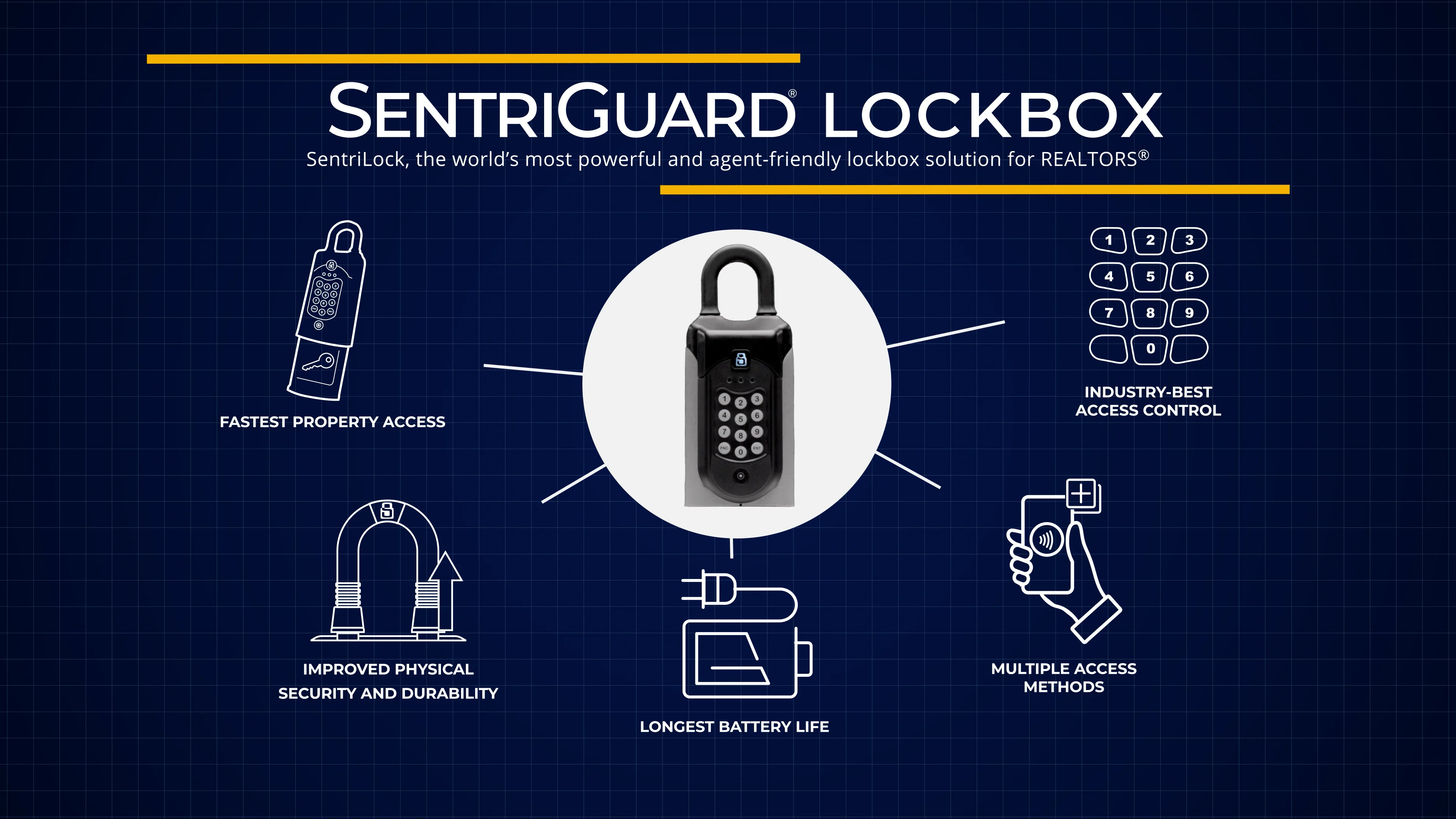 SentriLock's Lockbox Solution Teaser