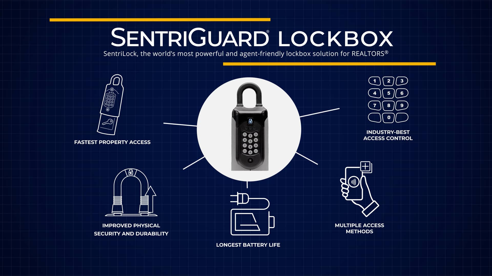 SentriLock's Lockbox Solution Teaser on Vimeo