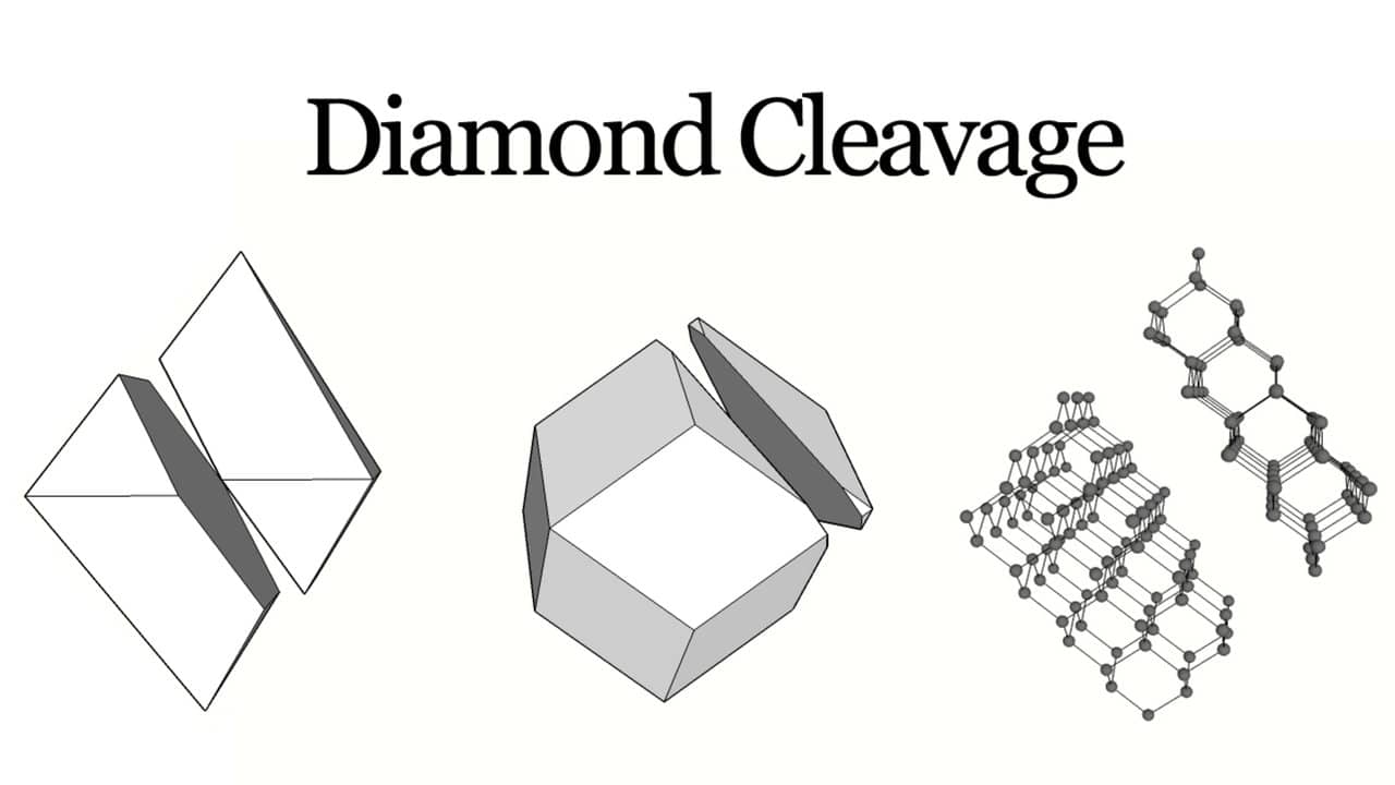 Diamond Cleavage on Vimeo