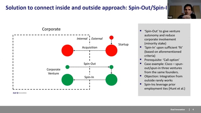 Spin-Out/Spin-In: Building Corporate Businesses Beyond the Core - Innov8rs