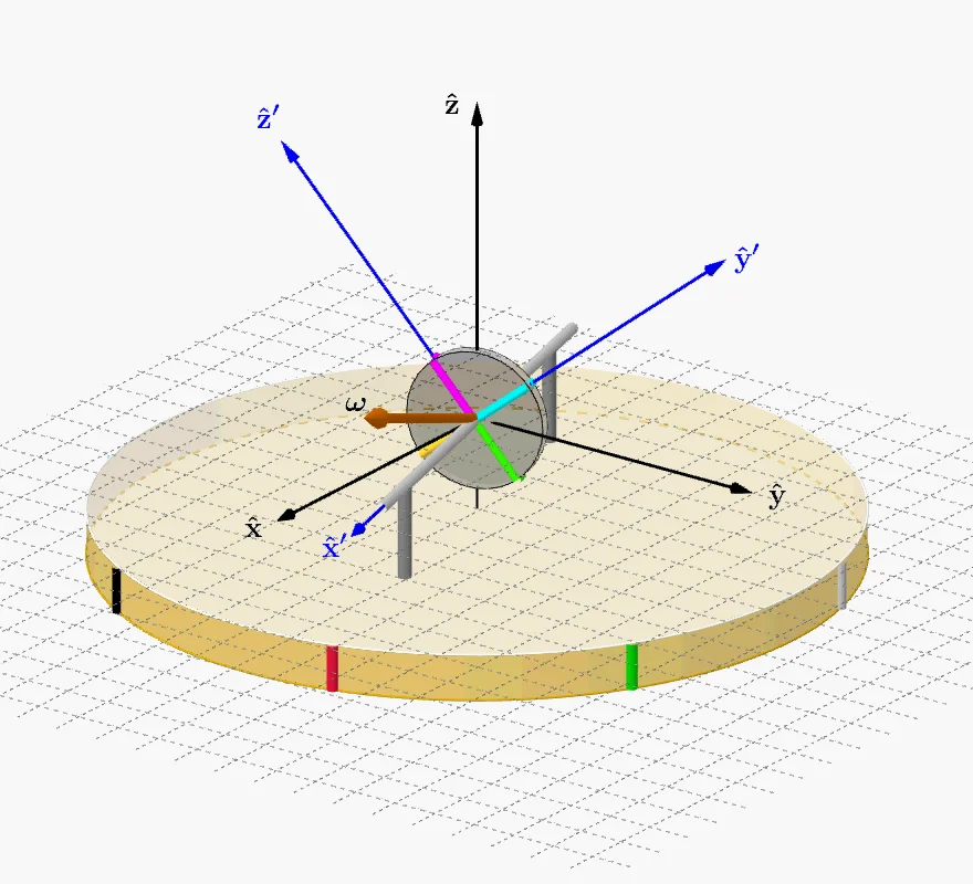 Adding angular velocity vectors 02 on Vimeo