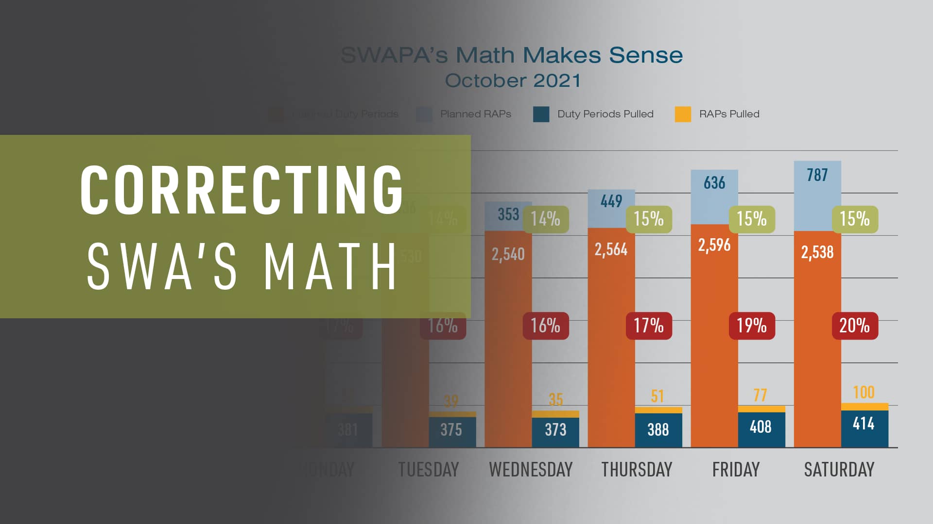 Correcting SWA's Math on Vimeo