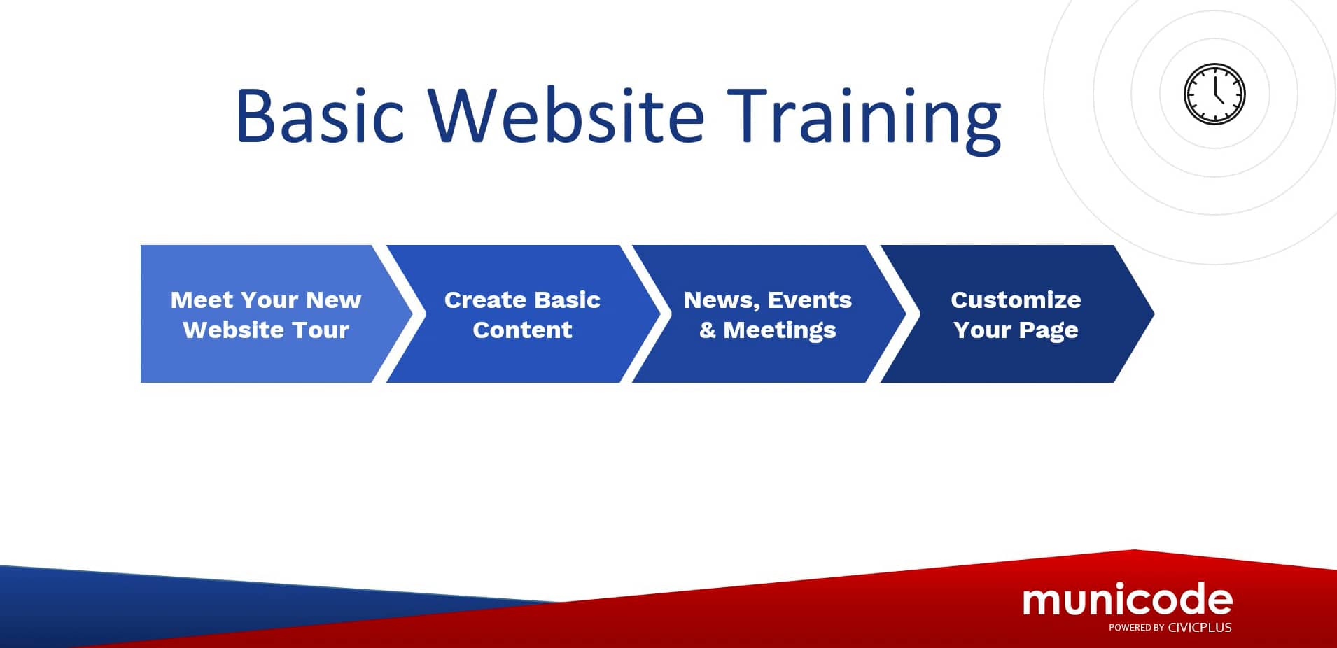 Basic Website Training | Full Video on Vimeo