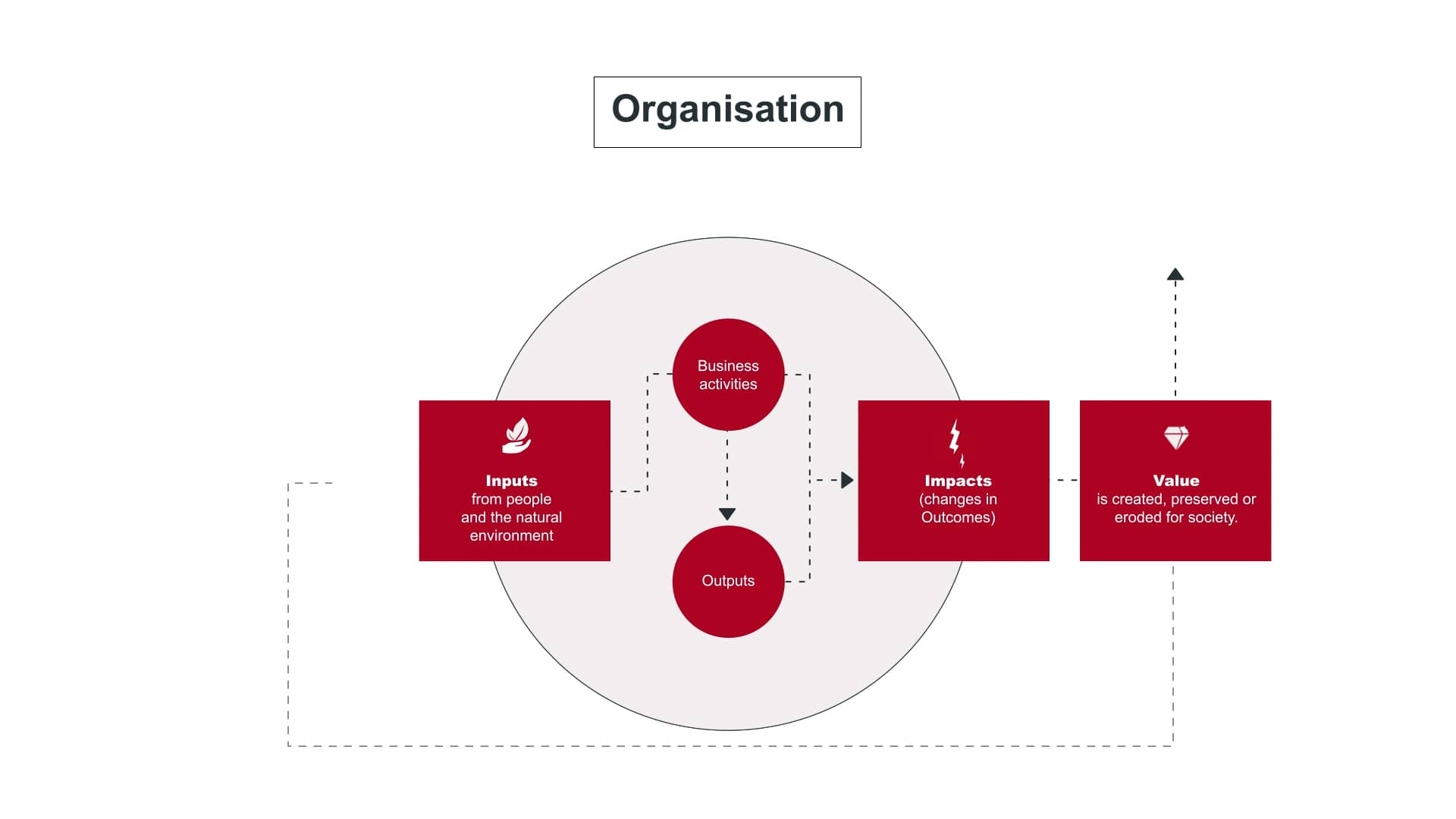 The core concepts of impact management on Vimeo