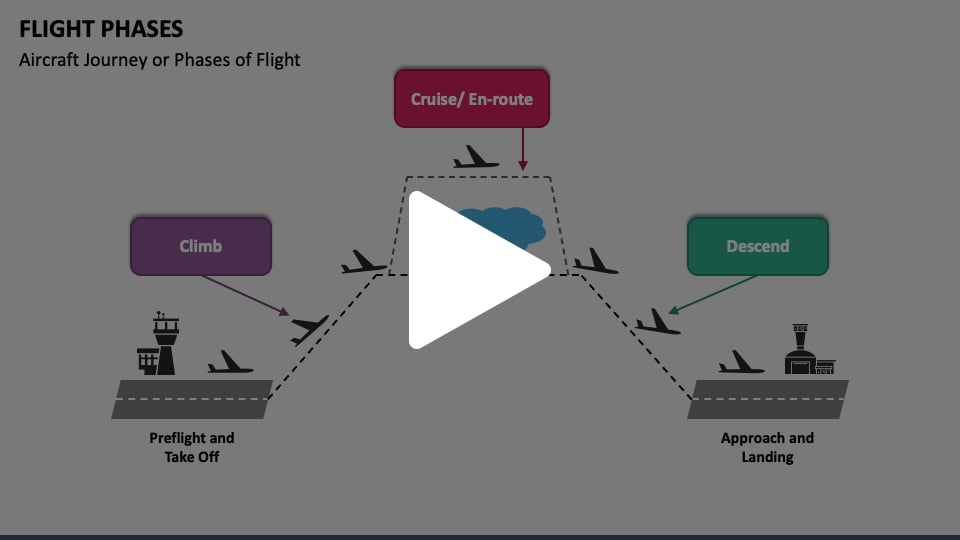 Flight Phases Animated Presentation - SketchBubble on Vimeo