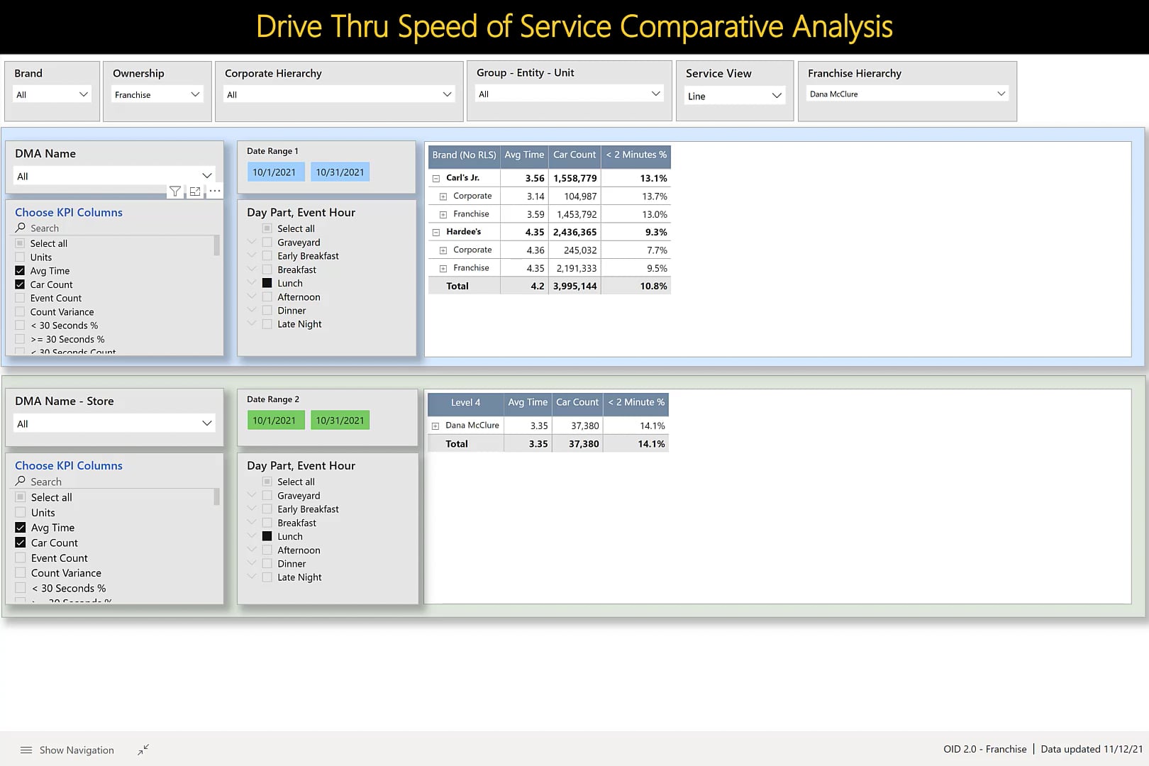 Drive Thru Speed of Service Comparative Analysis on Vimeo