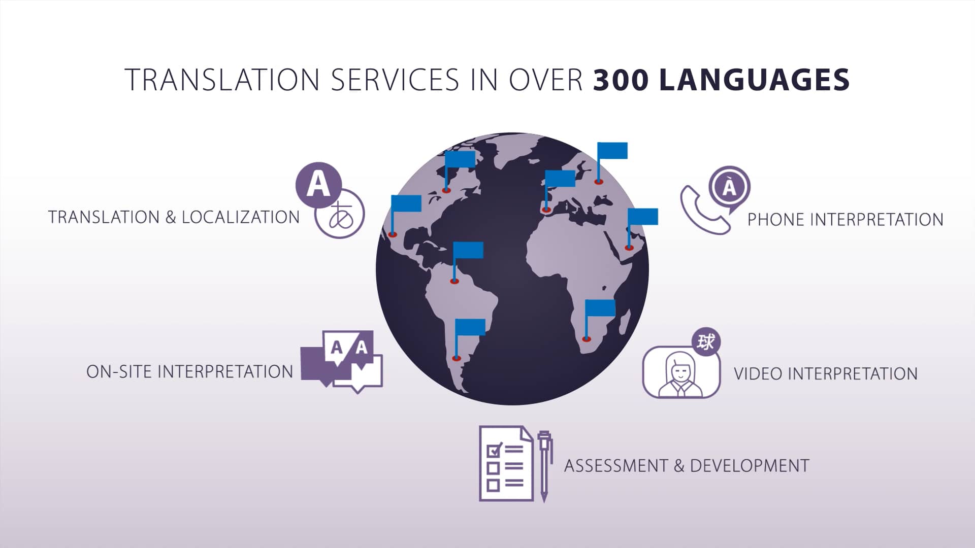 Translation & Localization with CyraCom on Vimeo