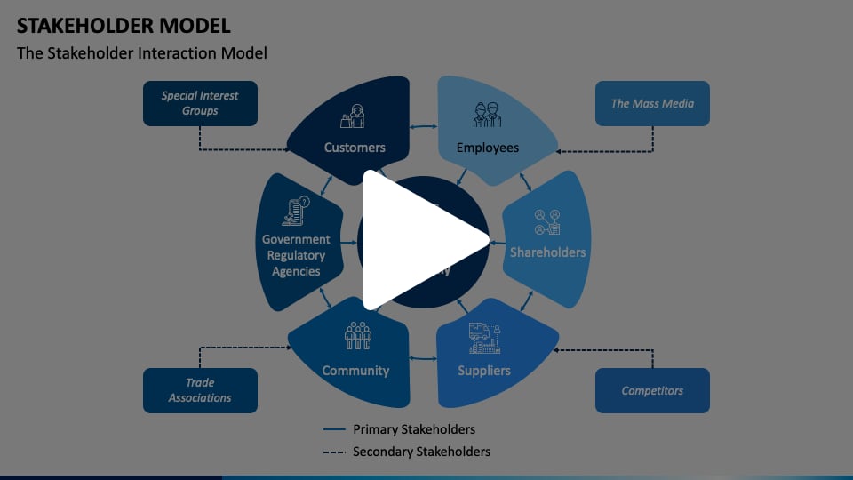 Stakeholder Model Animated Presentation - SketchBubble on Vimeo