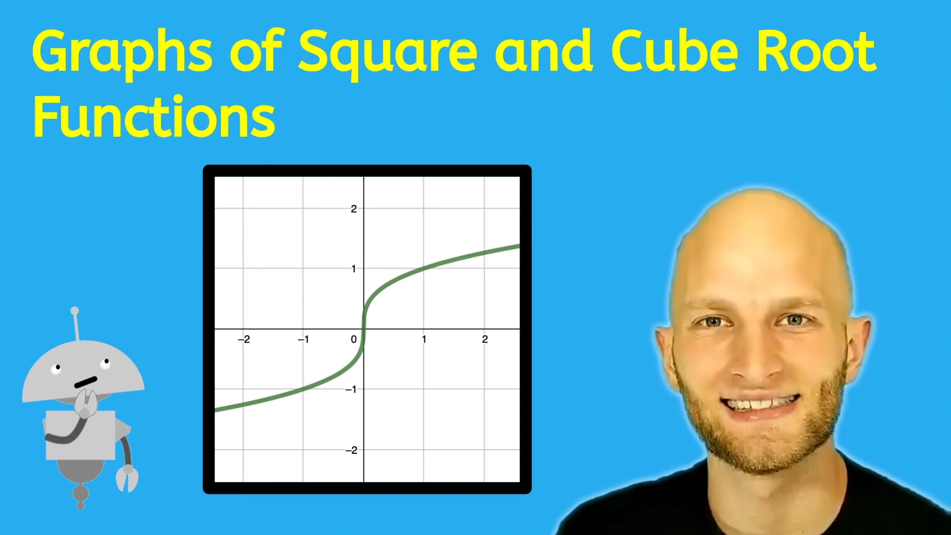 Graphs of Square and Cube Root Functions