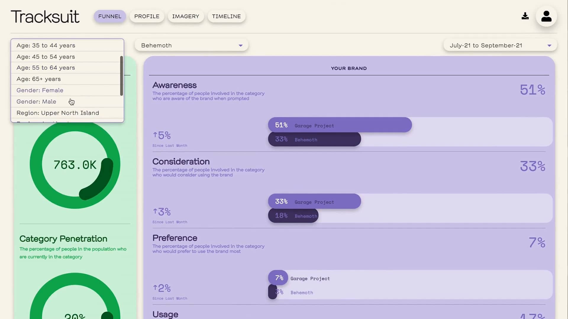 Tracksuit - Brand Tracking Dashboard on Vimeo