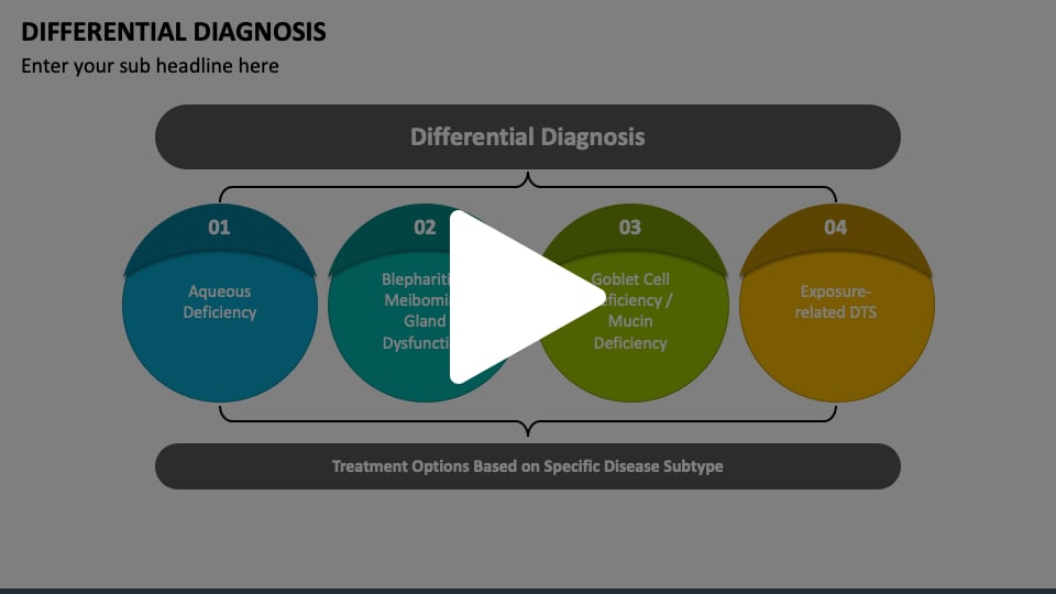 Differential Diagnosis Animated Presentation - SketchBubble