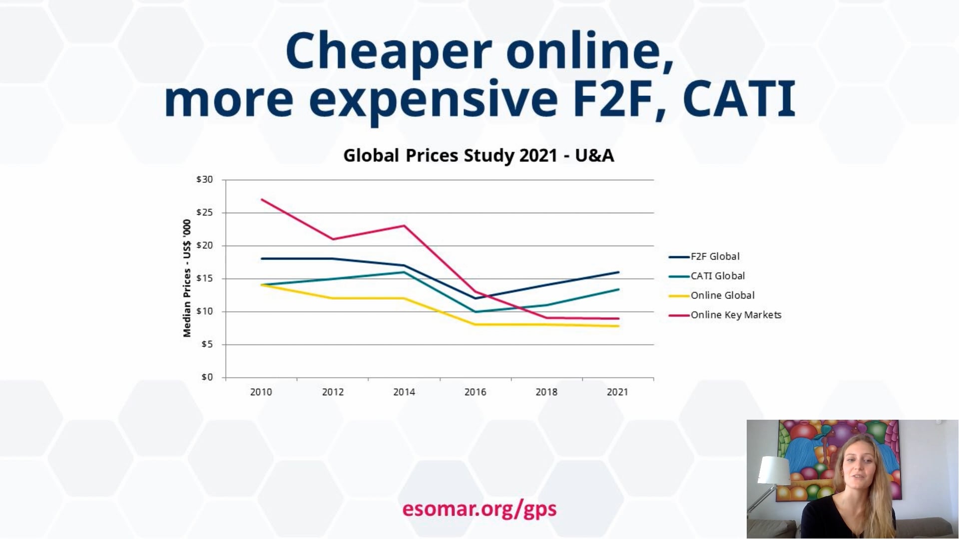 The ESOMAR Global Prices Study 2021 on Vimeo