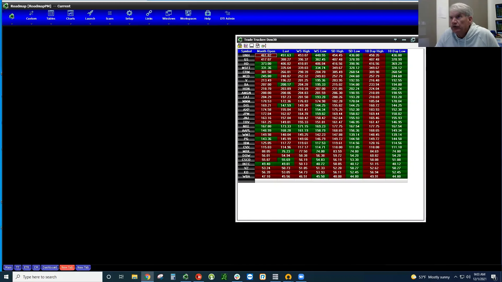 XSP Trading 12-1-2021 on Vimeo