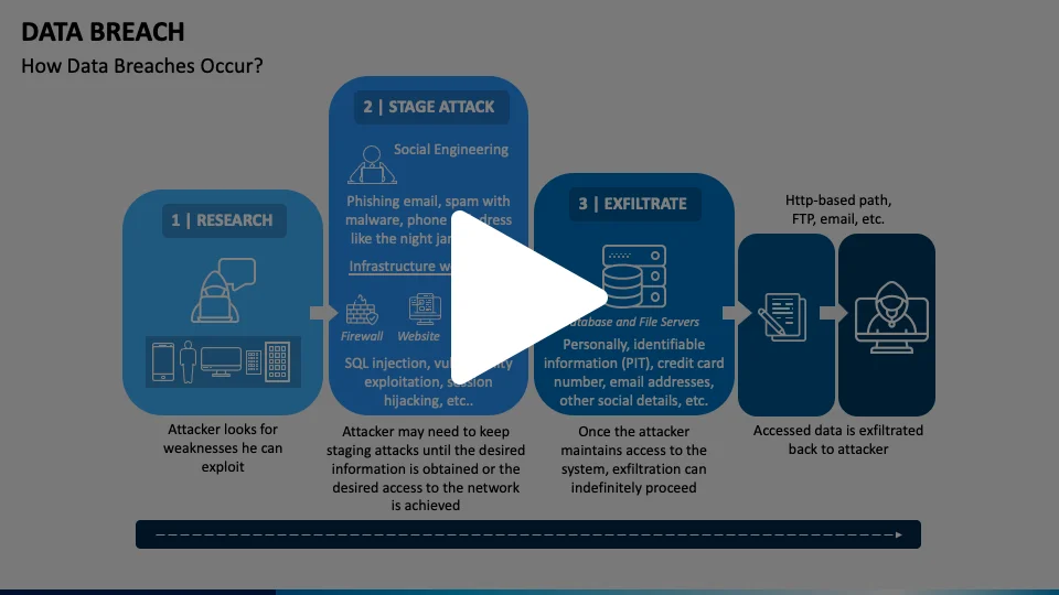 Data Breach Animated Presentation - SketchBubble on Vimeo