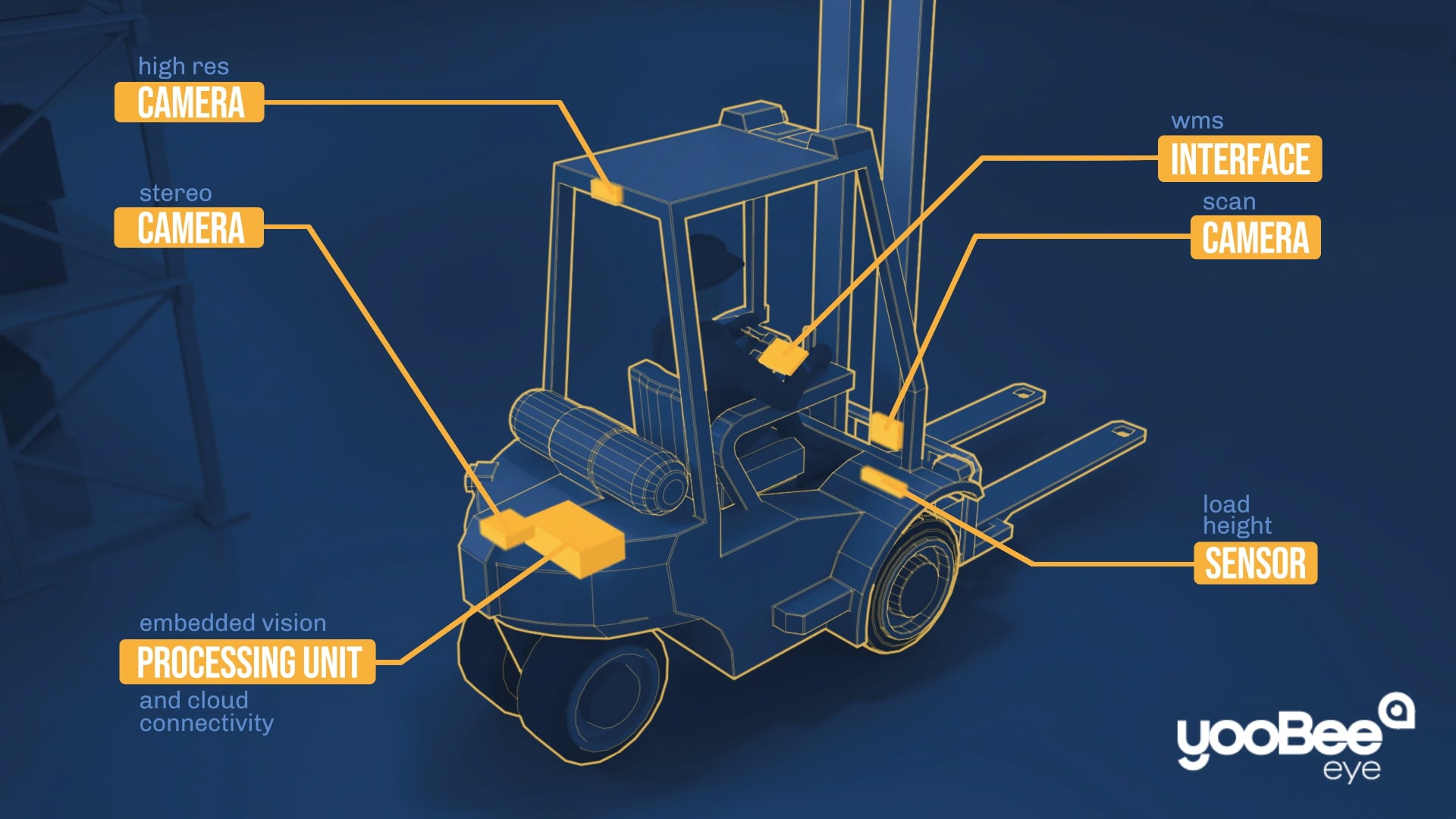 Blooloc & Studio Plankton - Yoobee Eye Animation on Vimeo