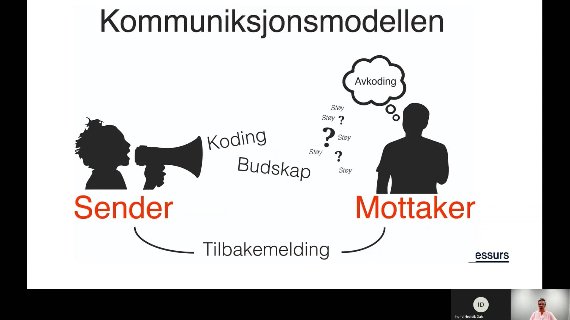 Kommunikasjonsmodell on Vimeo