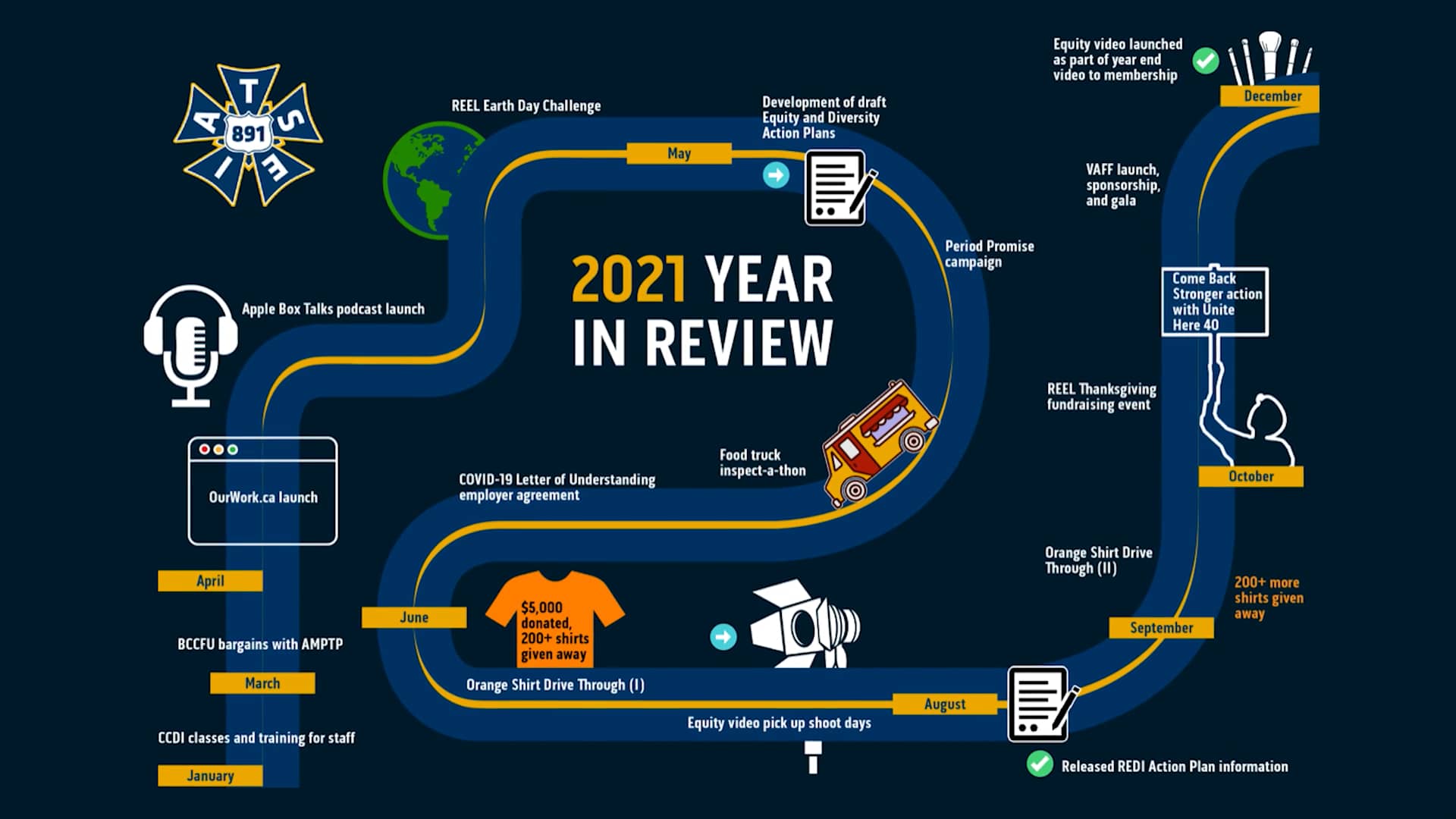 IATSE 891 Year in Review and Equity Video on Vimeo