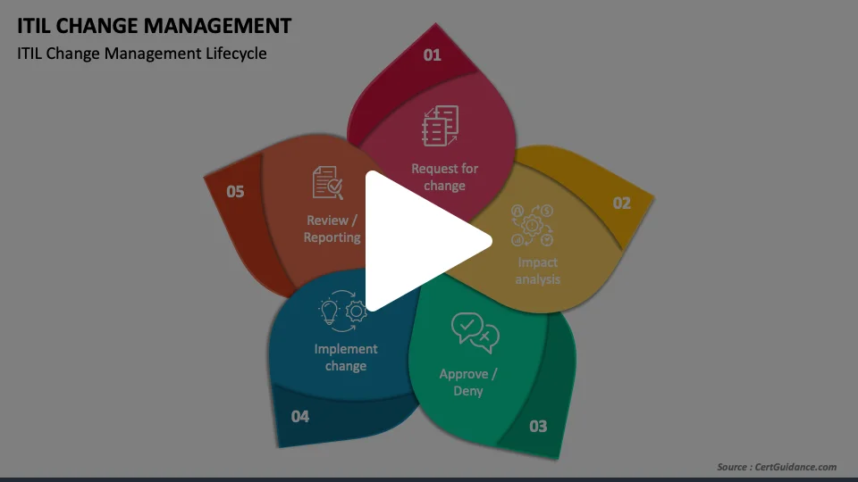 ITIL Change Management Animated Presentation - SketchBubble