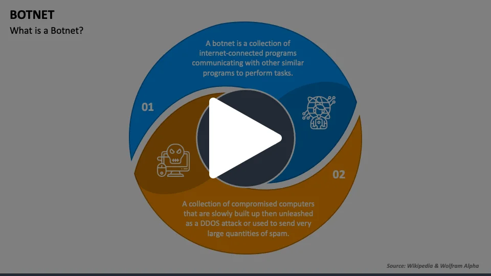 Botnet Animated Presentation - SketchBubble
