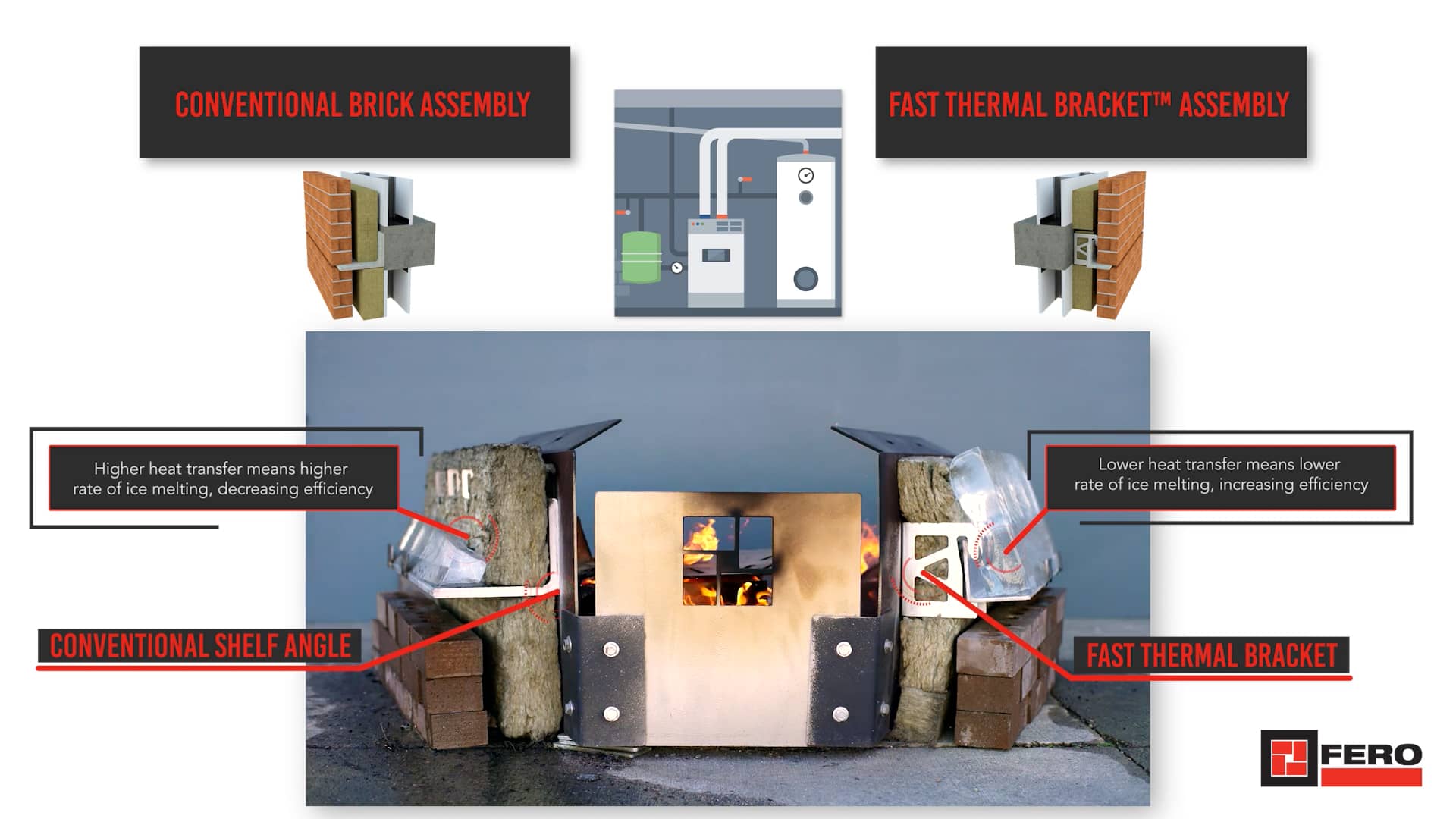 FERO's FAST Thermal Bracket™ Ice Block Demonstration on Vimeo