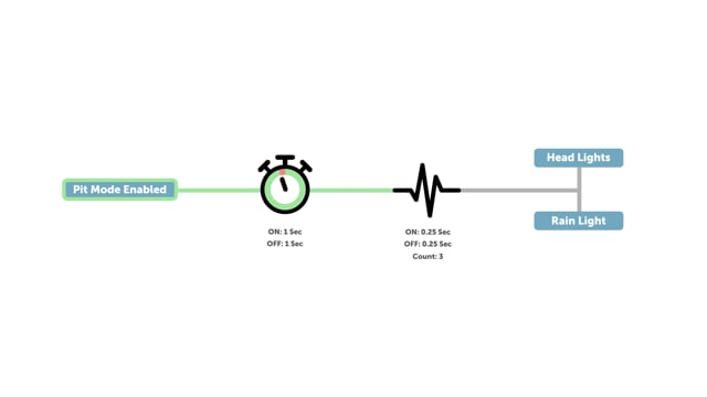 PDM Installation & Configuration: Pit Limiter: Rain Light / Headlight Flash