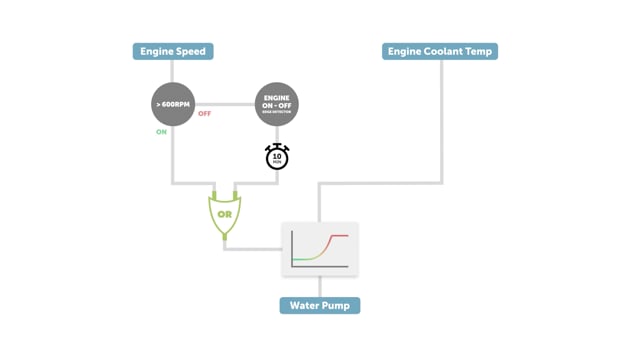 PDM Installation & Configuration: Electric Water Pump Control