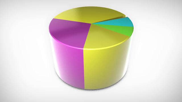 Pie Graph - Easy Charting in Cinema 4D on Vimeo