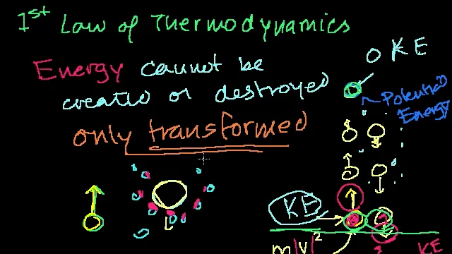 L2C124 Physics_LO2_W5_V2_First law of thermodynamics on Vimeo