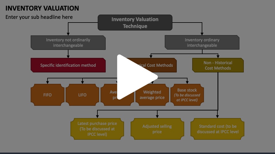 Inventory Valuation Animated Presentation - SketchBubble on Vimeo