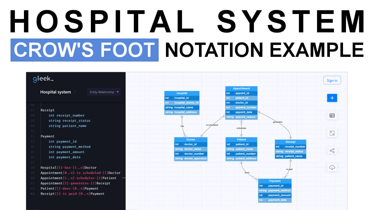 ER diagram Crow's foot example: Hospital management system on Vimeo
