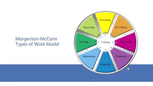 Margerison-McCann Team Management Profile Accreditation