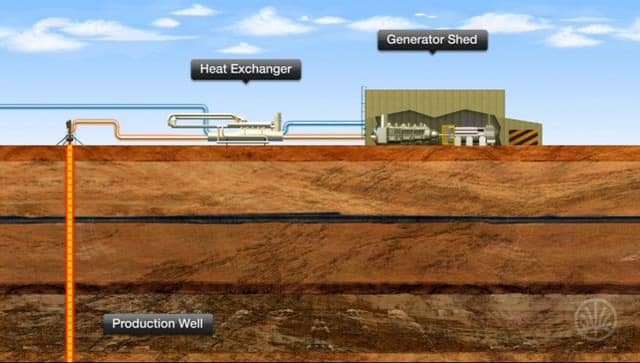 How Geothermal Energy Works on Vimeo