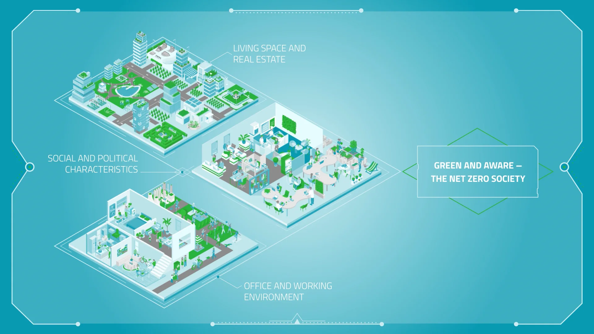 Scenario "Green and Aware - The Net Zero Society" - Future Meeting ...