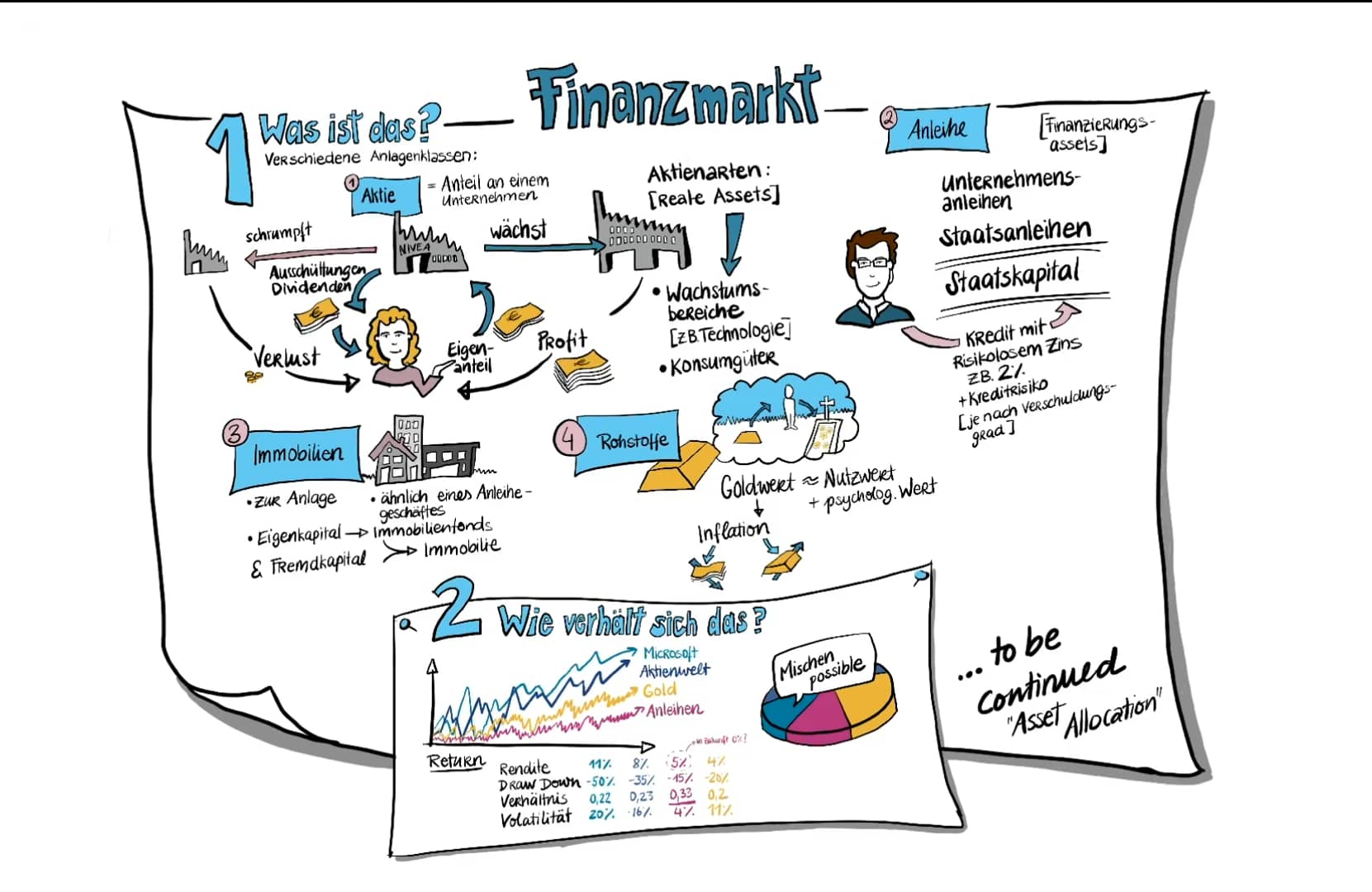 Finanzmarkt: einfach erklärt on Vimeo