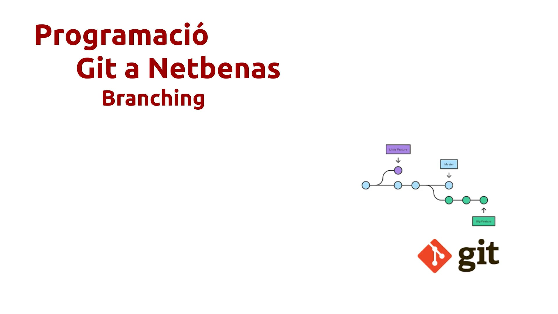 branching on Vimeo