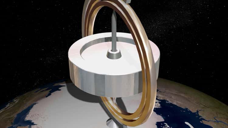 Gyroscope Animation