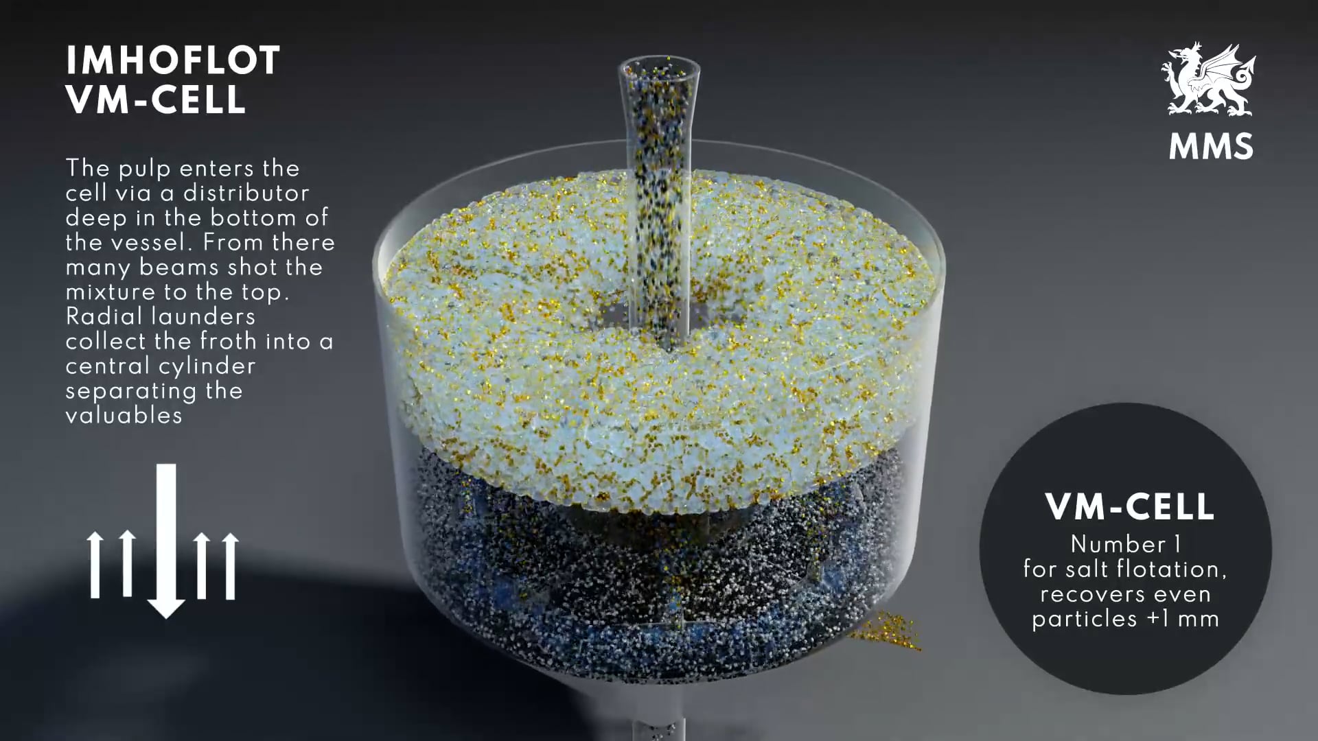 MAELGWYN - 3D Animation 4 Flotation Cells on Vimeo