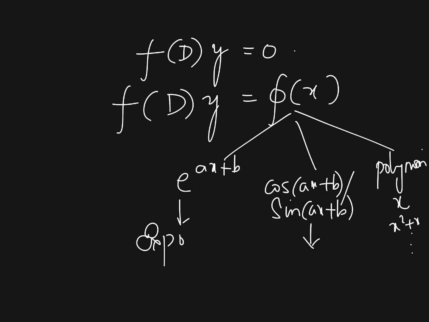 Second order linear ODE’S with constant coefficients and Inverse ...
