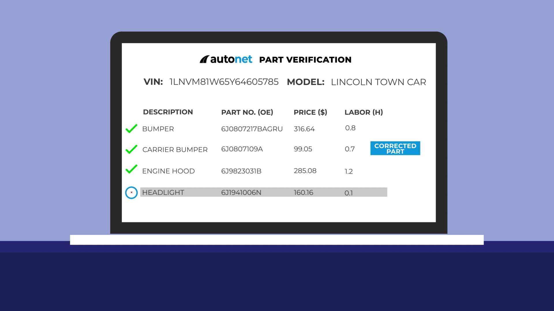 Autonet Estimate – English on Vimeo