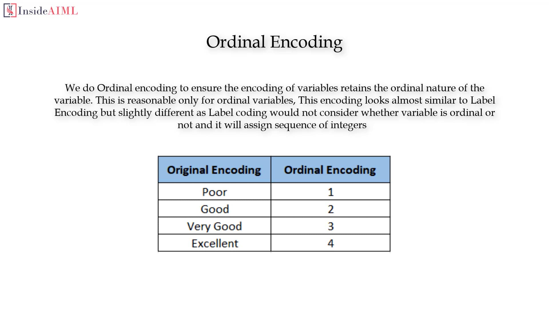 Ordinal_Encoding on Vimeo