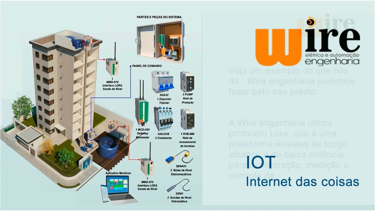 Wire - IOT on Vimeo