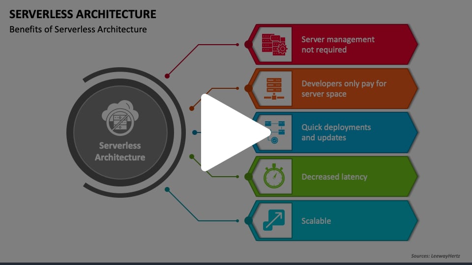Serverless Architecture Animated Presentation - SketchBubble on Vimeo