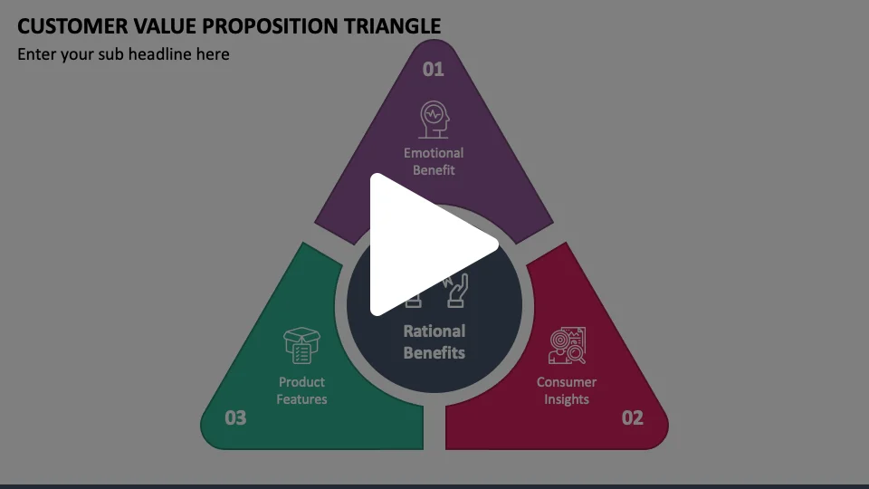 Customer Value Proposition Triangle Animated Presentation ...