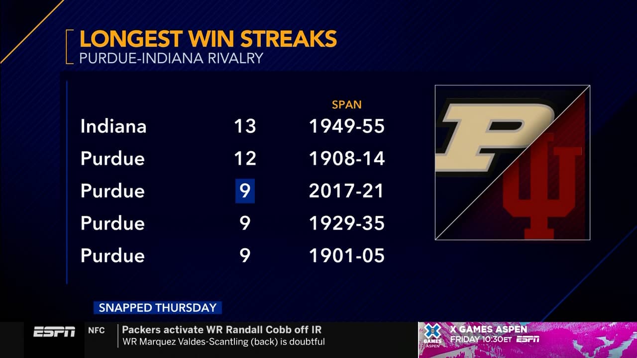Purdue-Indiana Rivalry Win Streaks on Vimeo