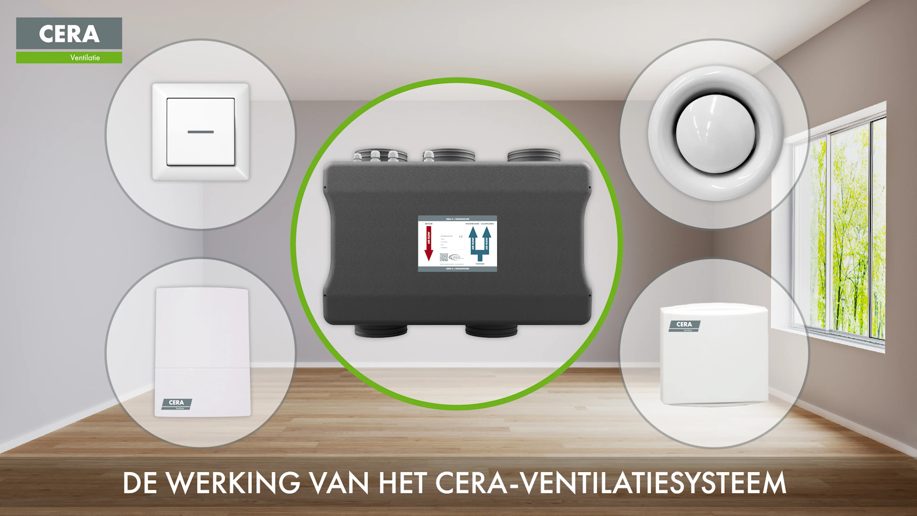 DE WERKING VAN HET CERA-SYSTEEM