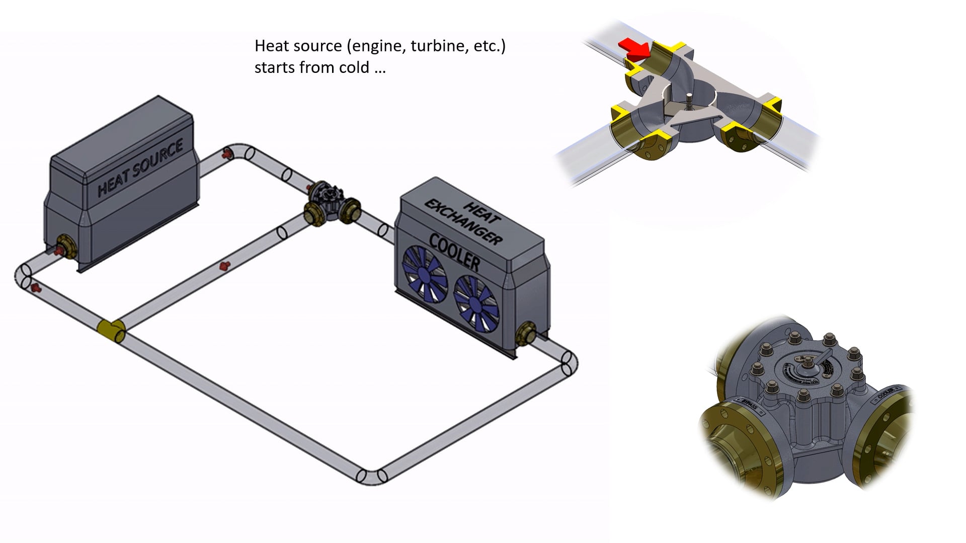 Temperature Control Animation